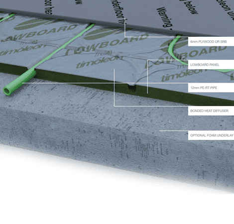 Timoleon LowBoard System Underfloor Heating