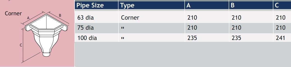 Cast Iron Rainwater Hopper Heads - Corner