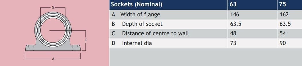 Cast Iron Circular - Sockets - with Ears