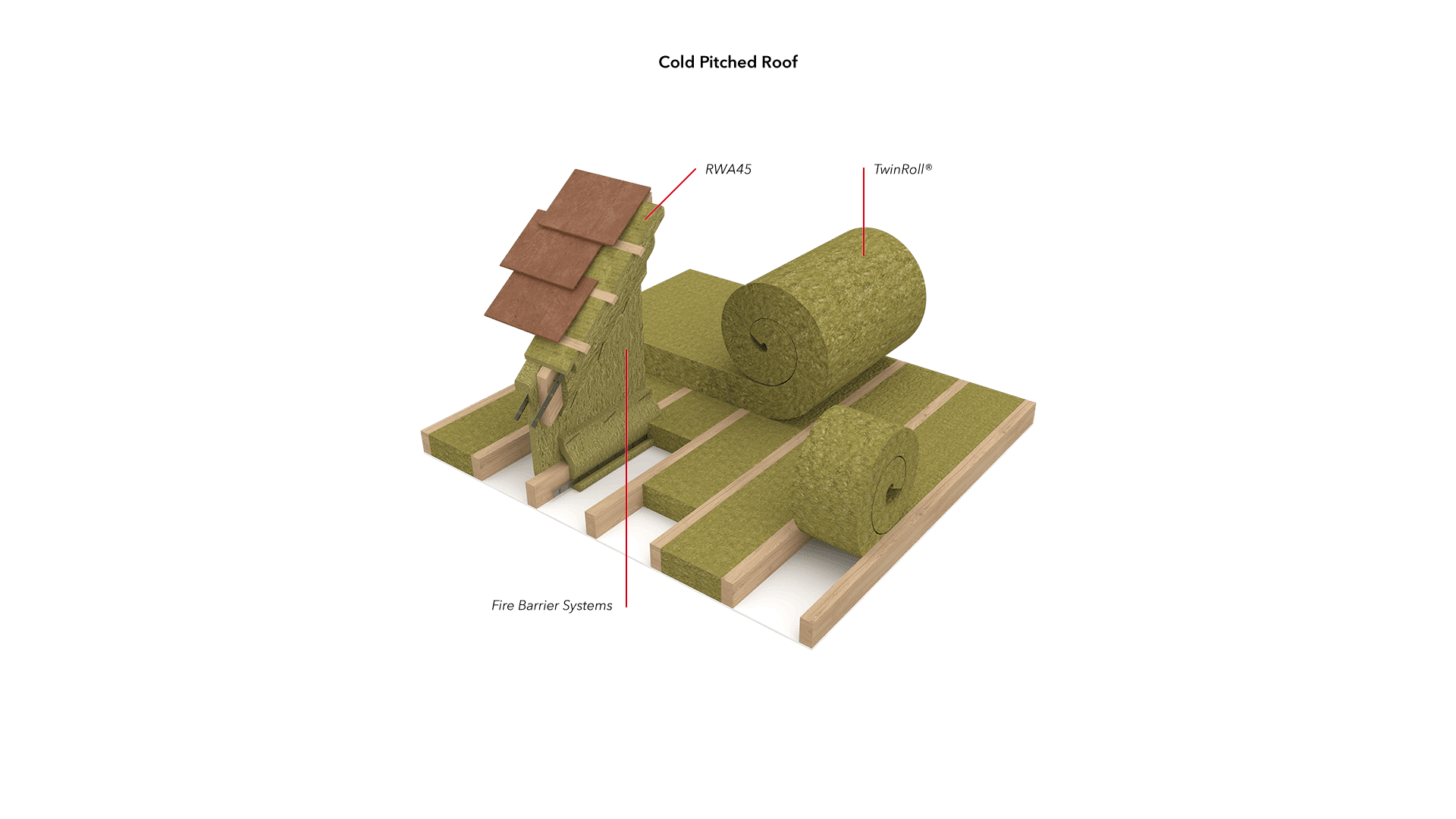 Rockwool RWA45 Slab 75mm x 600x1200mm Pack x6 4 32m Per Pack
