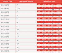 3m Imperial UPVC Pressure Pipe Class C