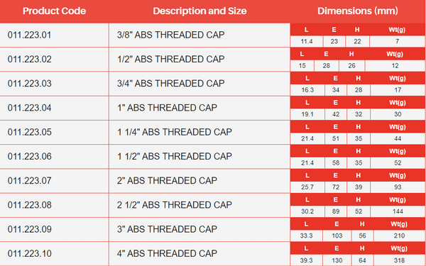 ABS Cap Threaded - Inch / Imperial