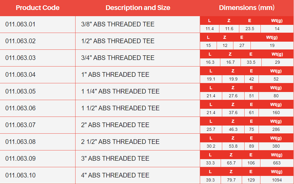 ABS Equal Tee Threaded Imperial Inch