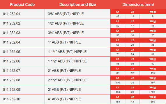 ABS Nipple Plain / Threaded