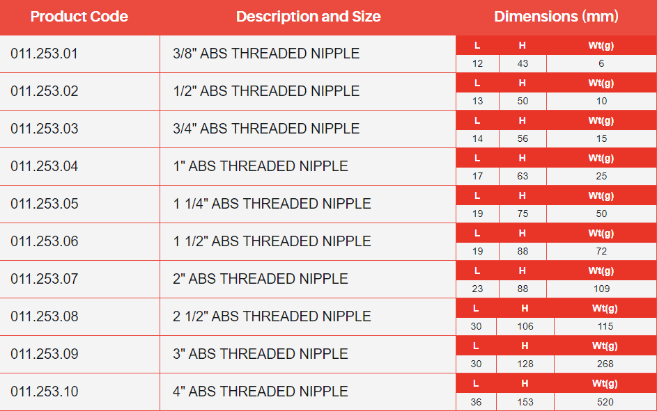 ABS Nipple Threaded - Inch / Imperial