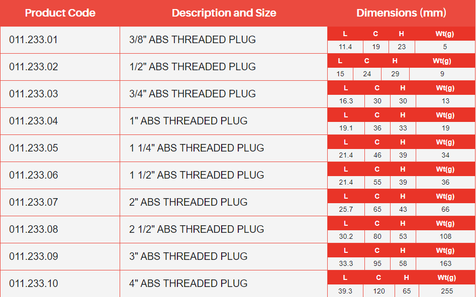 ABS Plug Threaded - Inch / Imperial