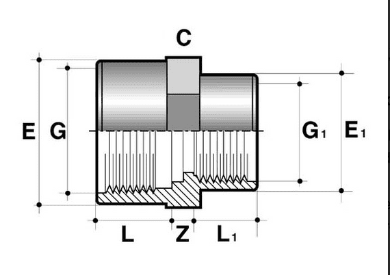 ABS Reducing Socket Threaded Imperial - Inch