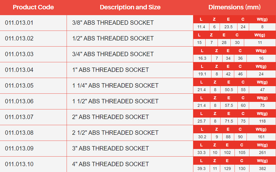 ABS Socket Threaded Imperial Inch