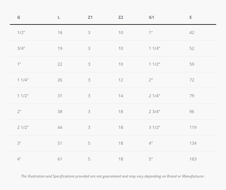 ABS Union Plain - Inch / Imperial