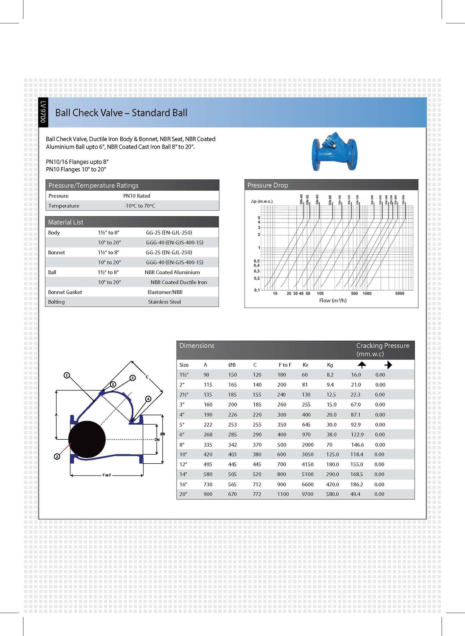 Ball Check Valve Flanged PN10