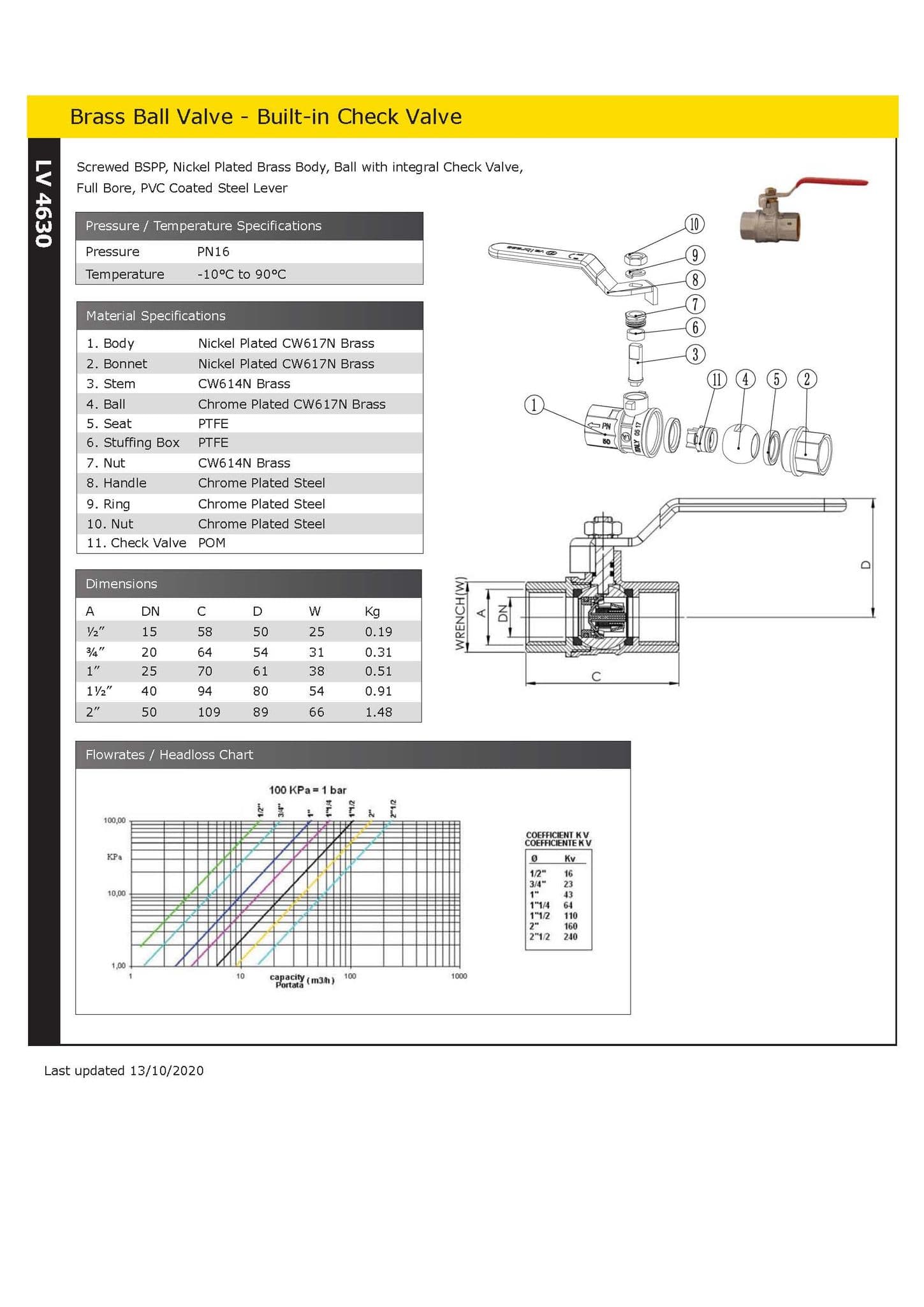 Brass Ball Valve with Built-in Check Valve