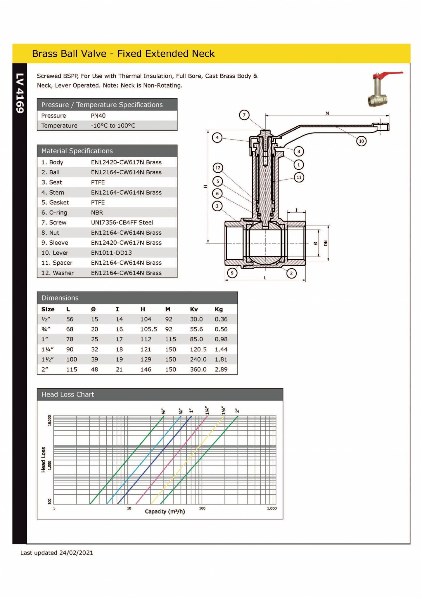 Brass Ball Valve with Fixed Extended Neck