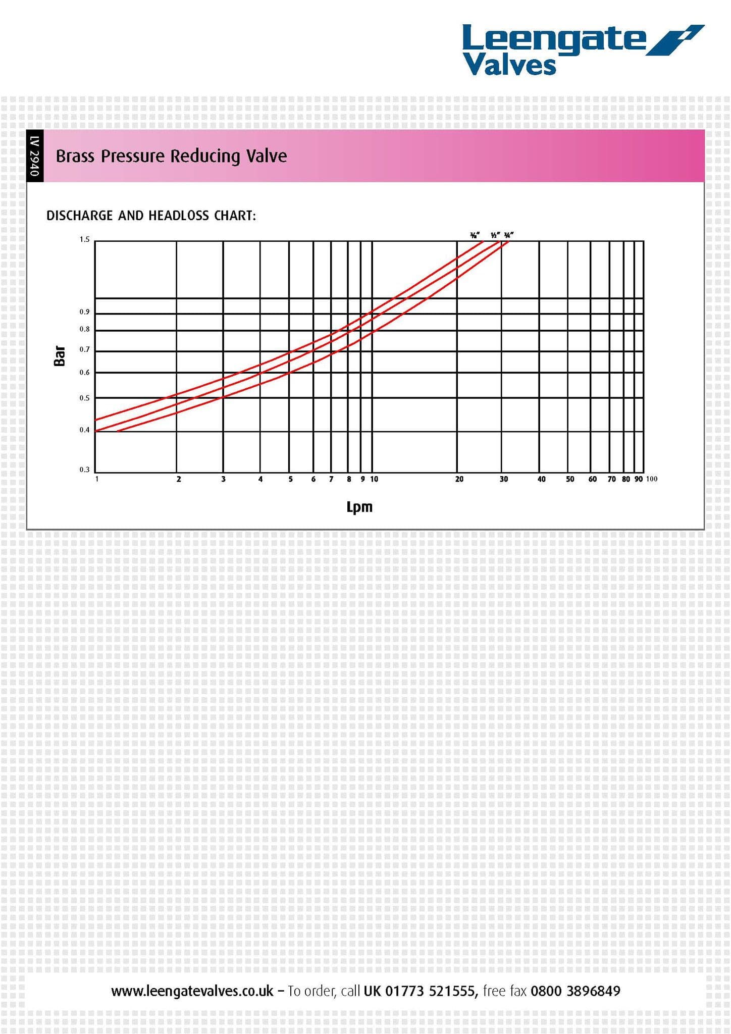 Brass Pressure Reducing Valve 15 Bar Inlet WRAS Approved
