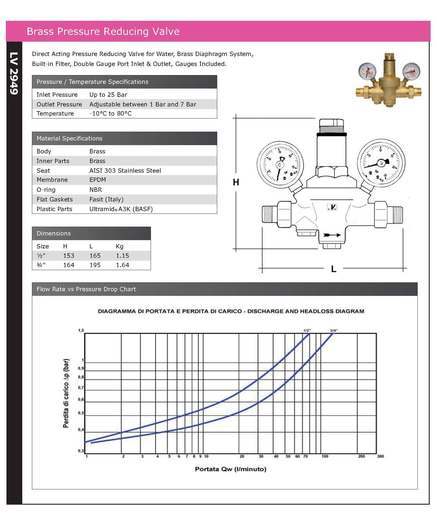 Brass Pressure Reducing Valve 25 Bar Inlet with Gauges
