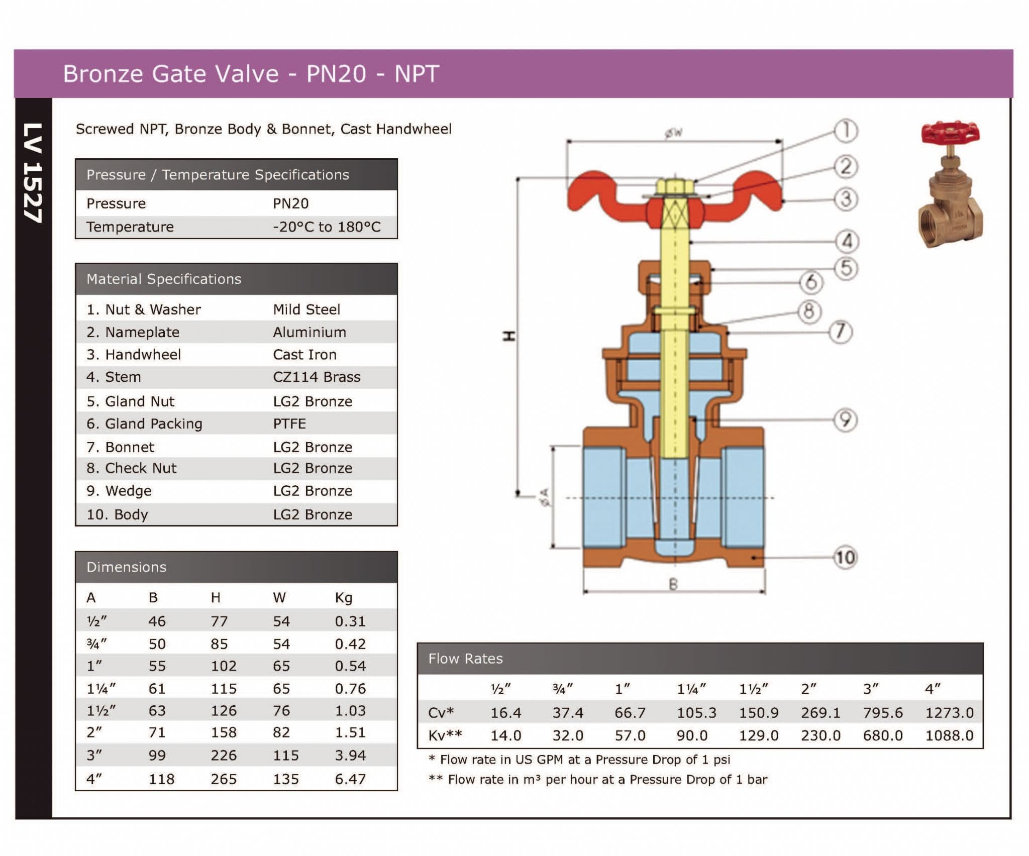 Bronze Gate Valve PN20 NPT