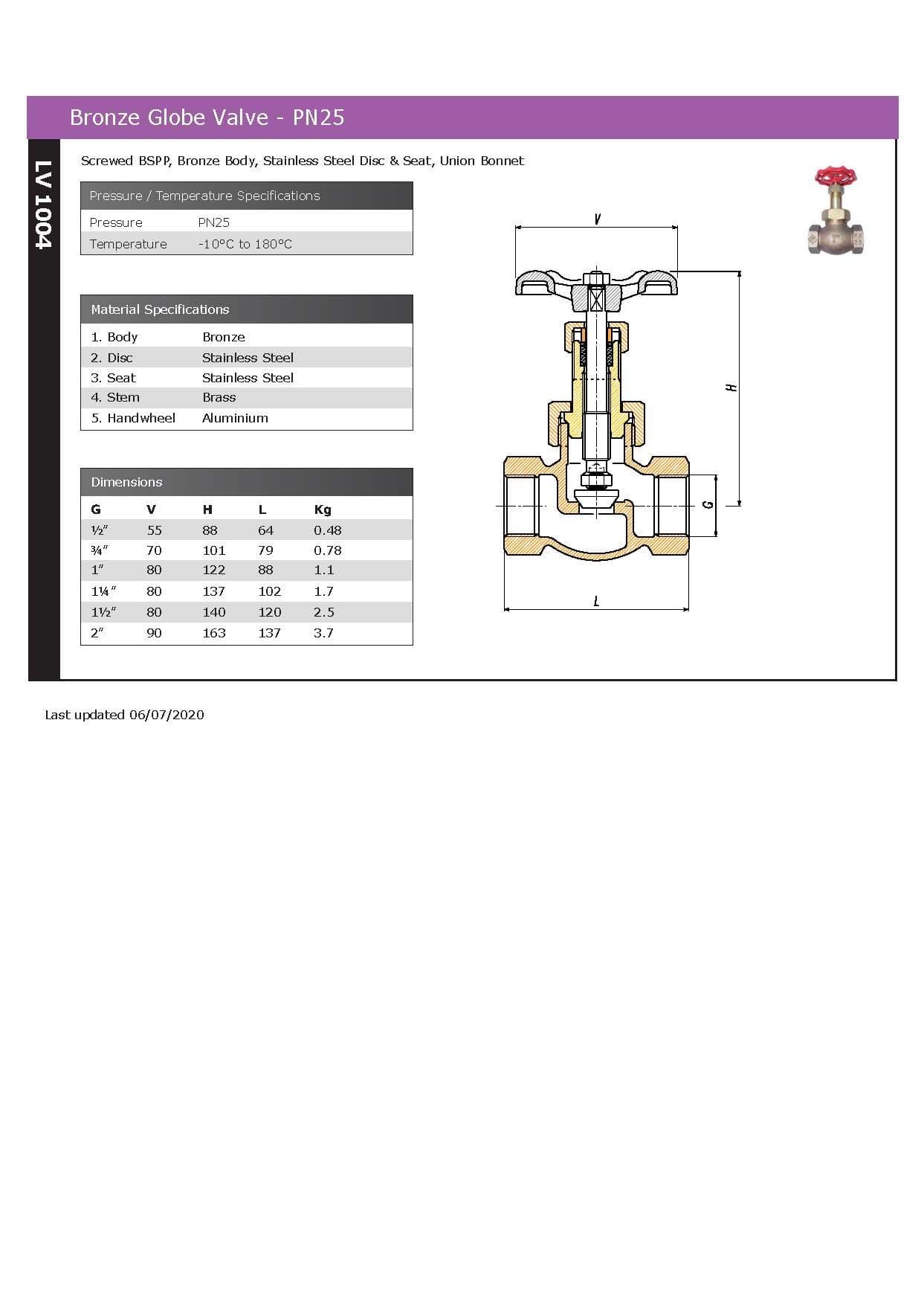 Bronze Globe Valve PN25