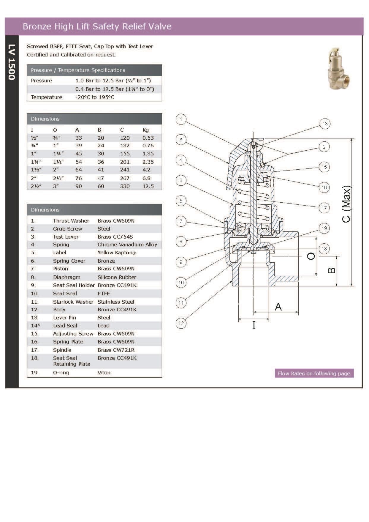 Bronze High Lift Safety Relief Valve with Test Lever