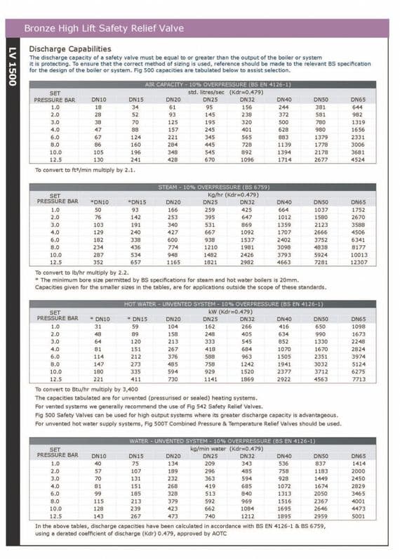 Bronze High Lift Safety Relief Valve with Test Lever