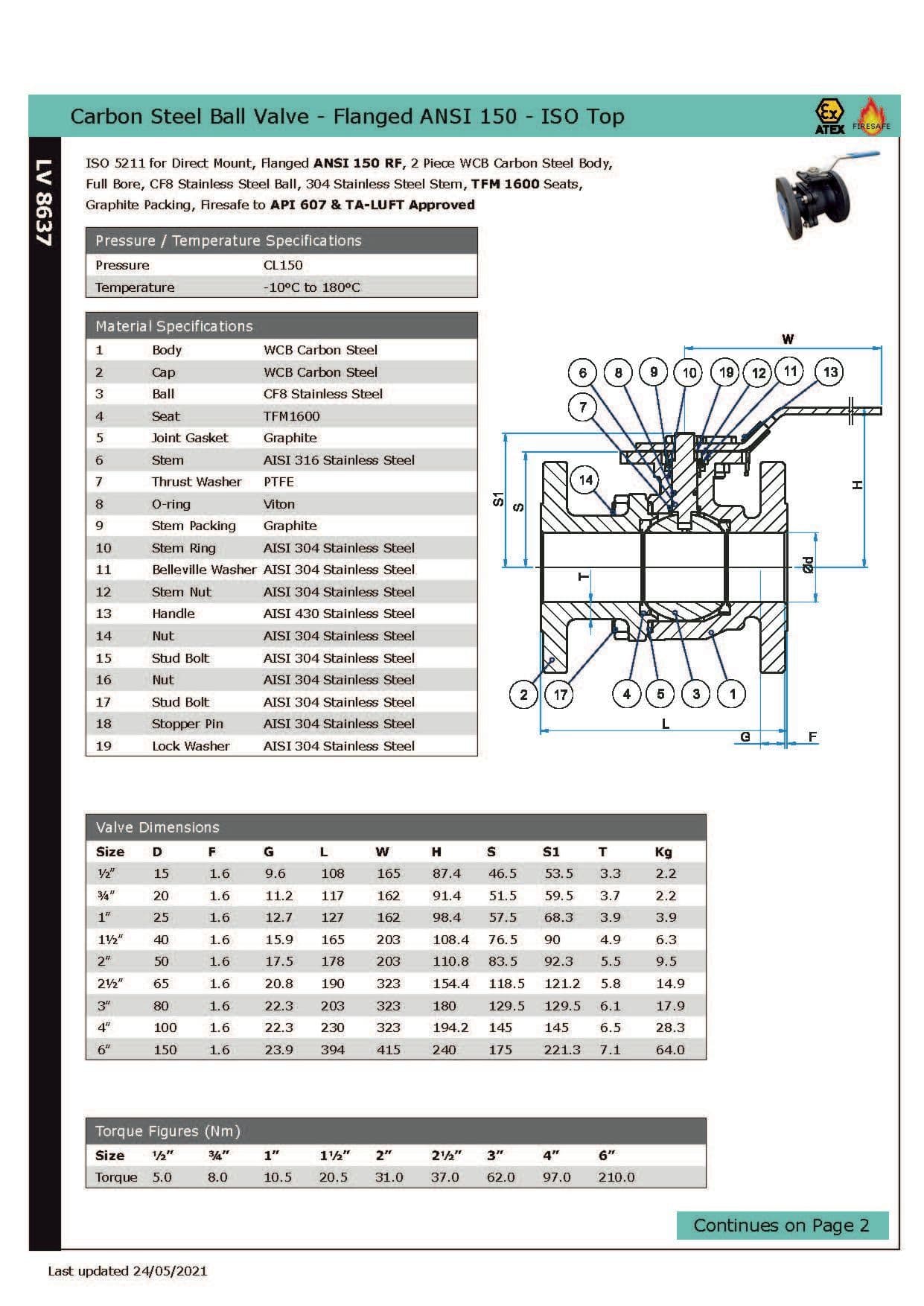 Carbon Steel Ball Valve Flanged ANSI 150 ISO Top