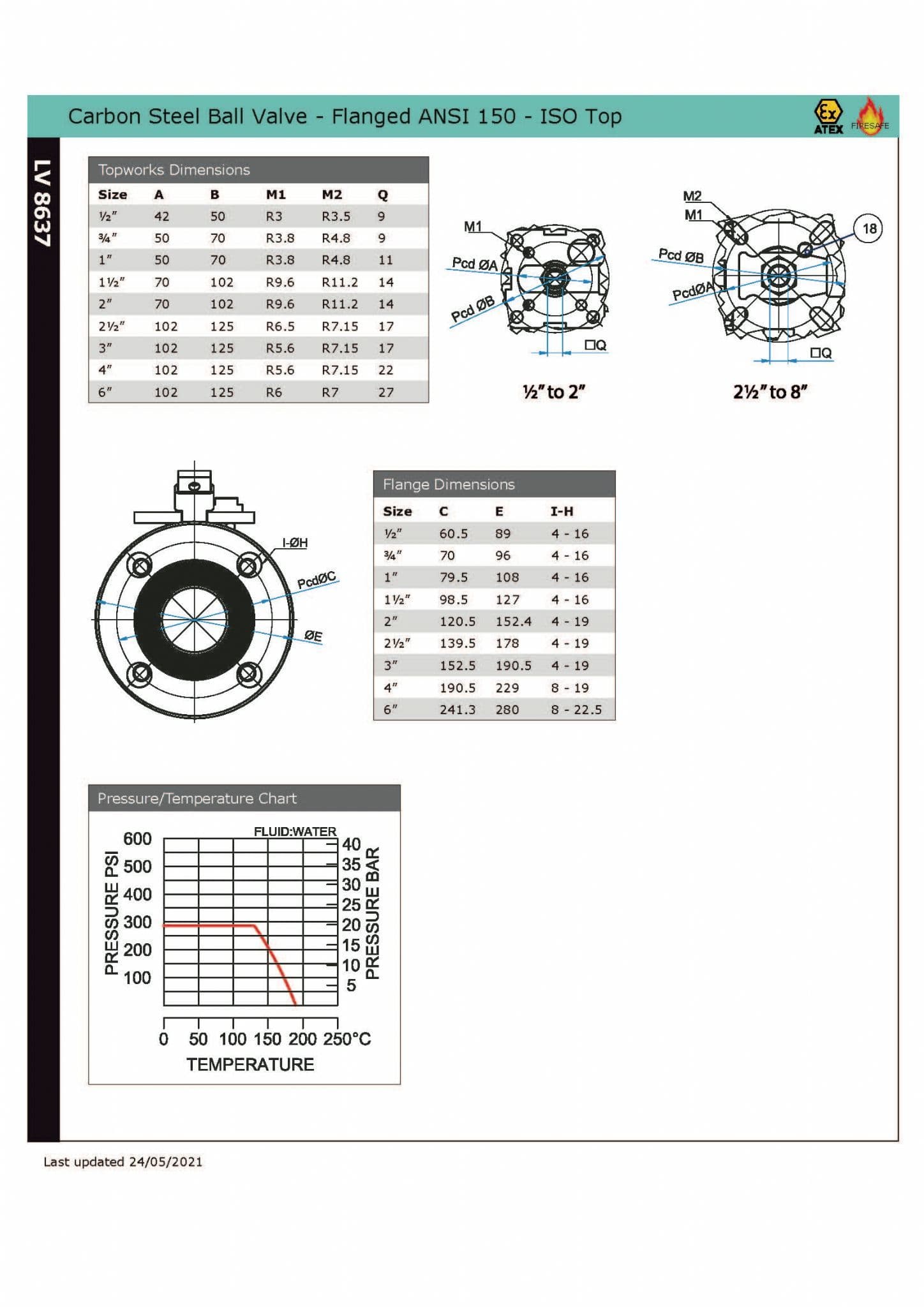 Carbon Steel Ball Valve Flanged ANSI 150 ISO Top