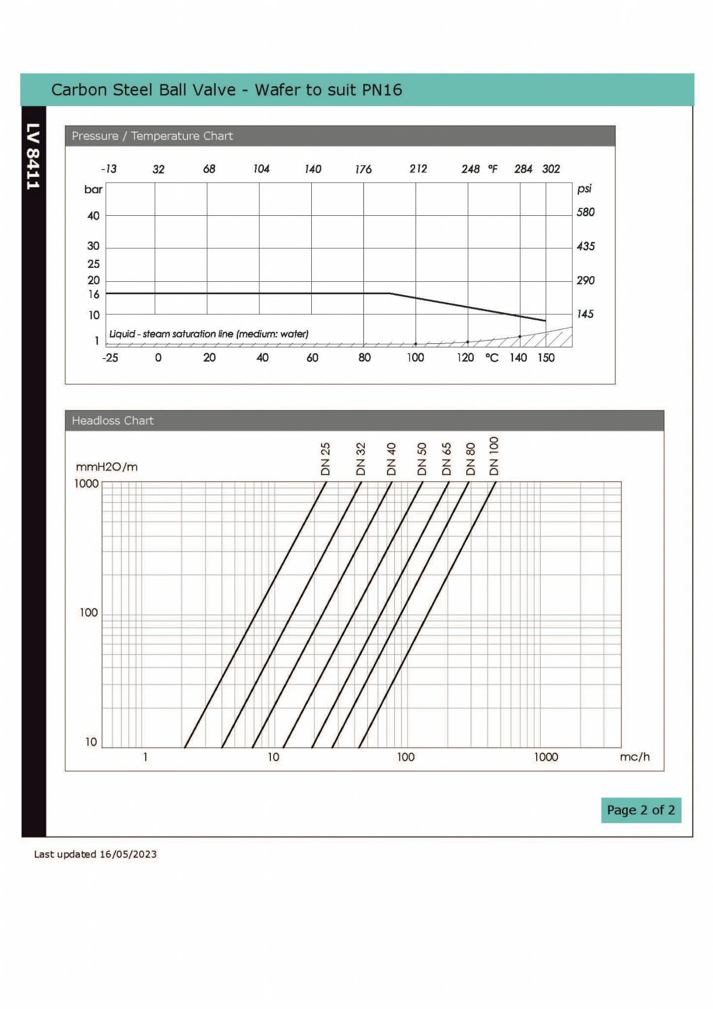 Carbon Steel Ball Valve Wafer to Suit PN16