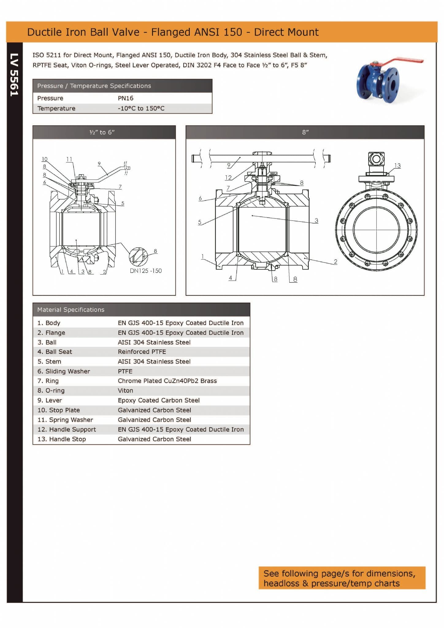 Cast Iron Ball Valve Flanged ANSI 150 Direct Mount