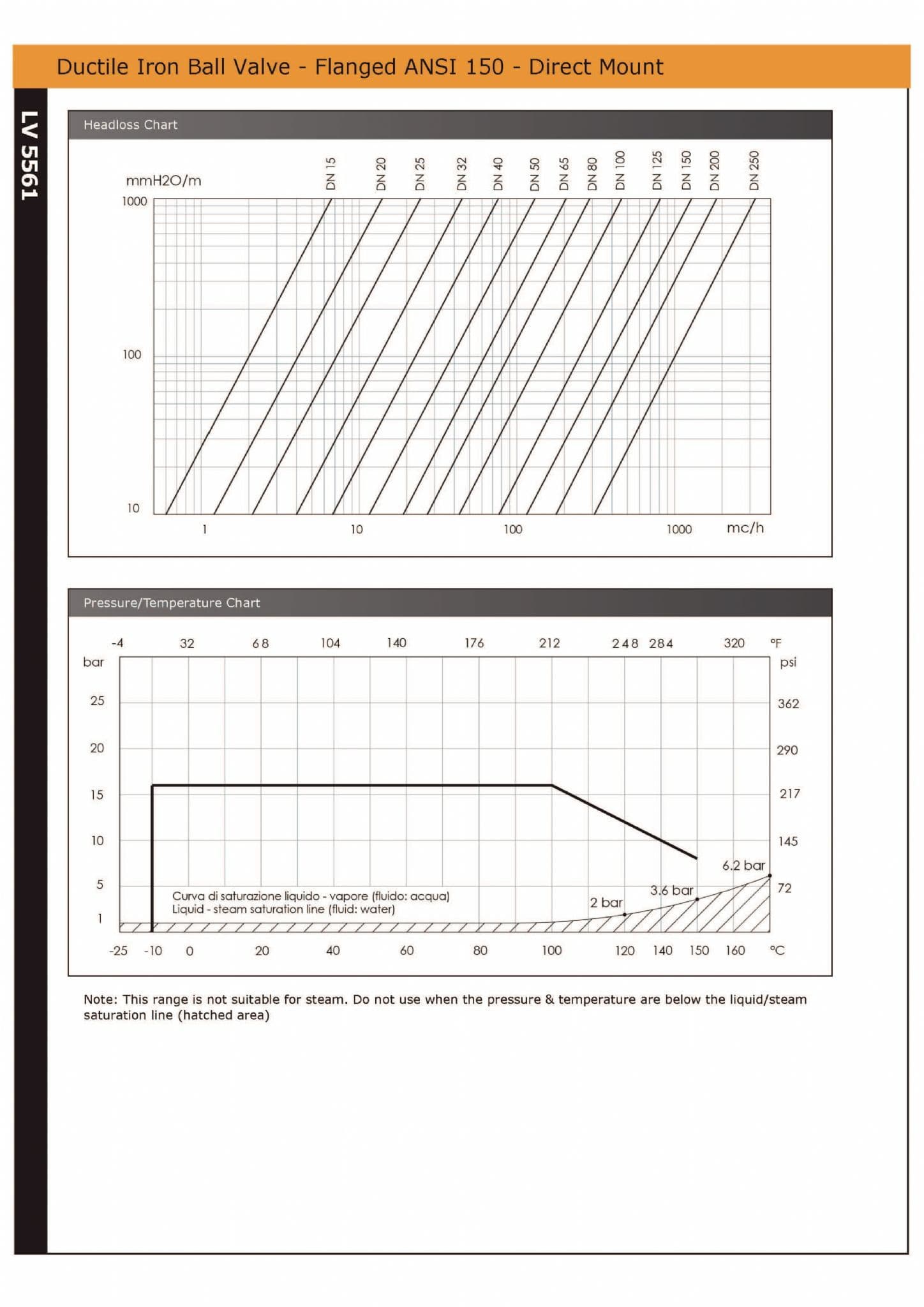 Cast Iron Ball Valve Flanged ANSI 150 Direct Mount