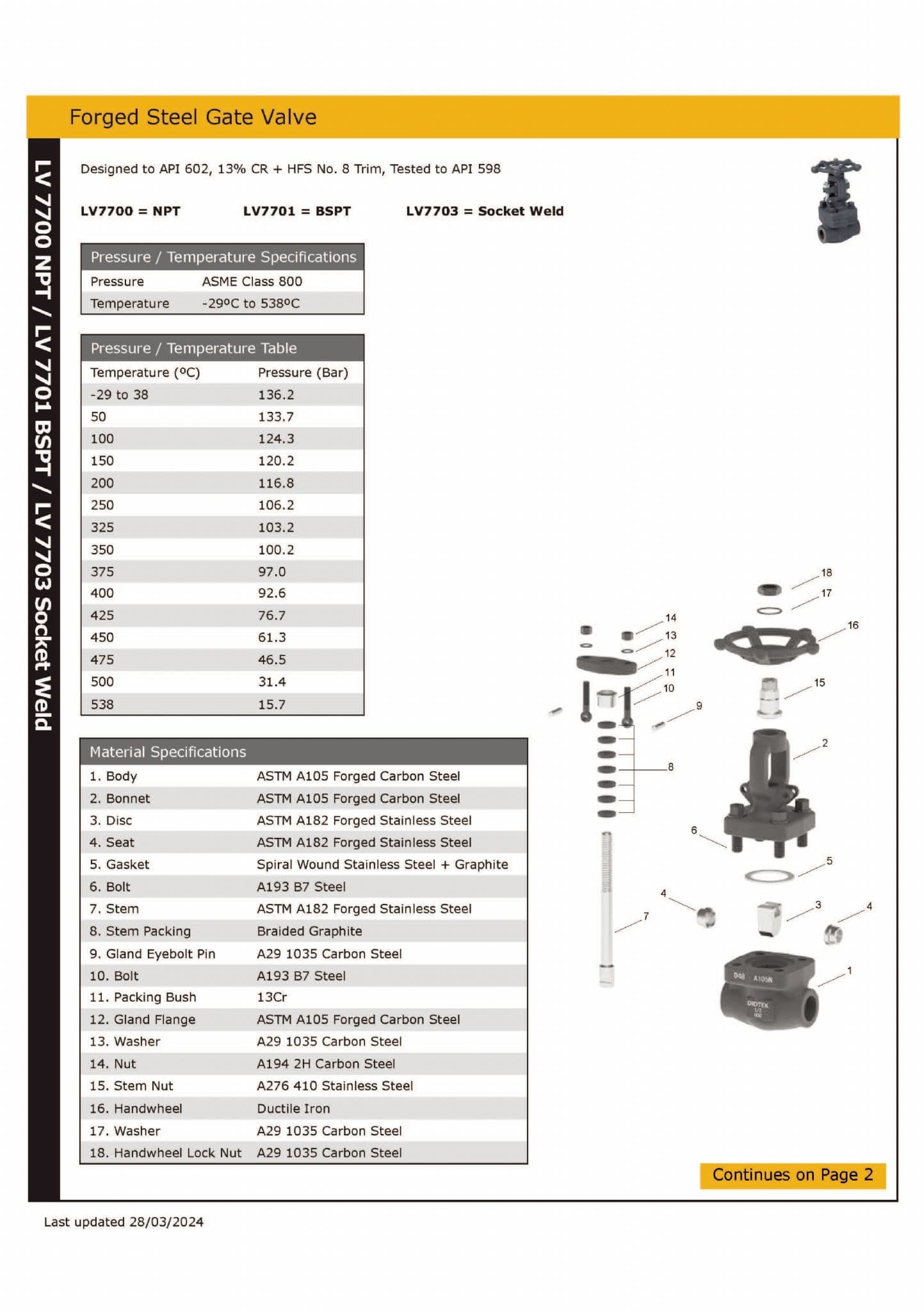 Forged Steel Gate Valve Socket Weld