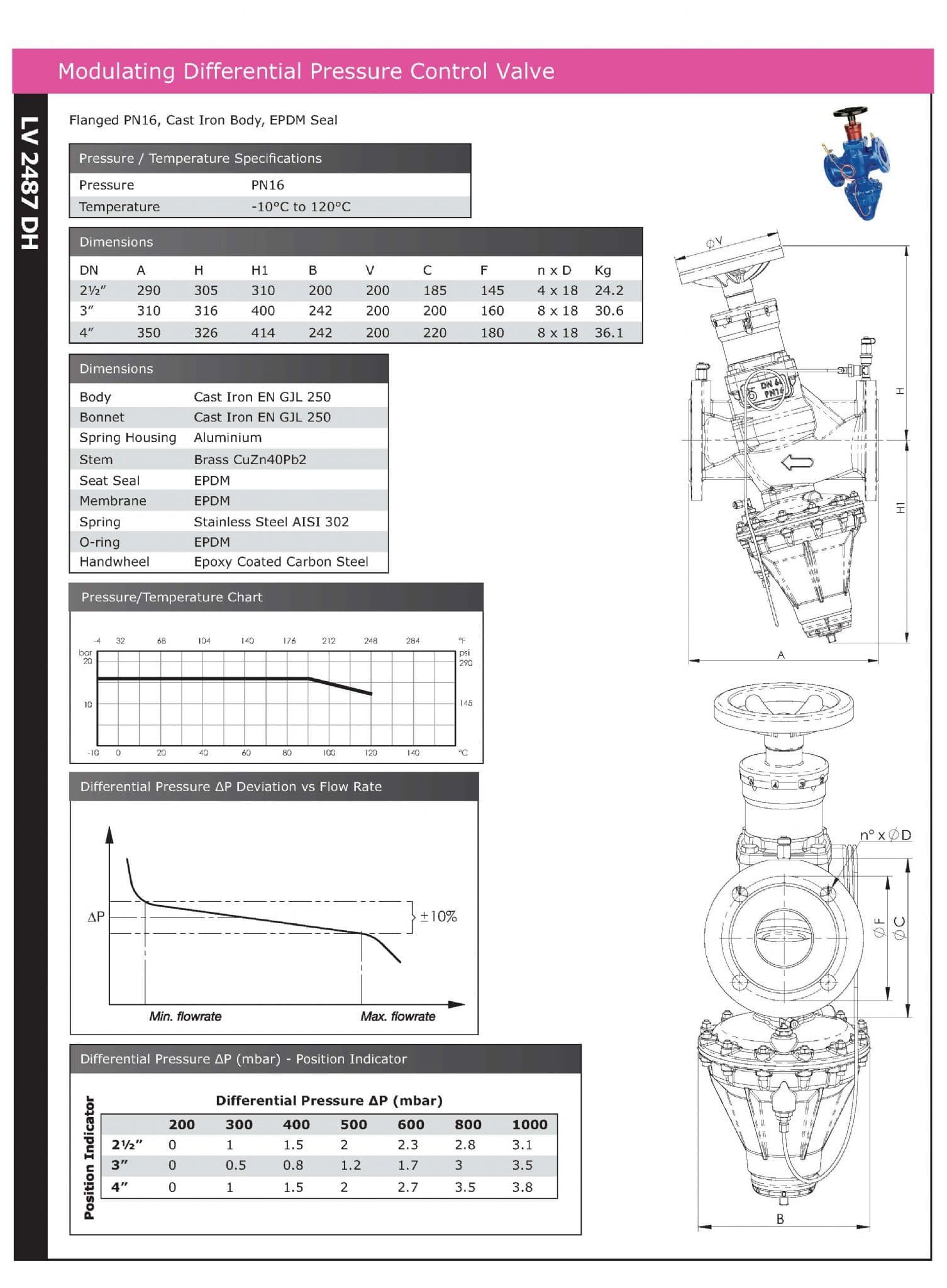 Modulating Differential Pressure Control Valve MH Type PN16