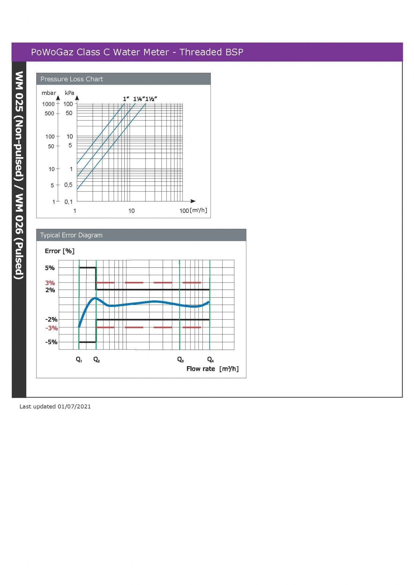 PoWoGaz Class C Water Meter Threaded BSP Non-Pulsed MID & WRAS Approved
