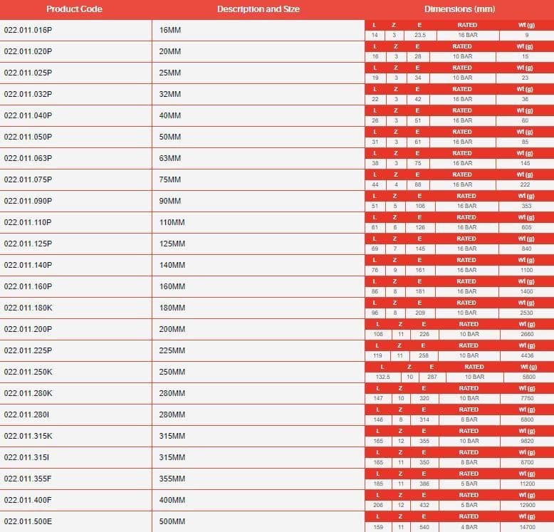 PVC Metric Plain Socket