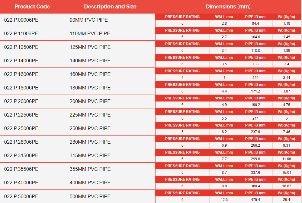 PVC Pipe 10 Bar Class C - 3m