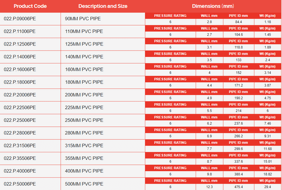 PVC Pipe 10 Bar Class C - 3m