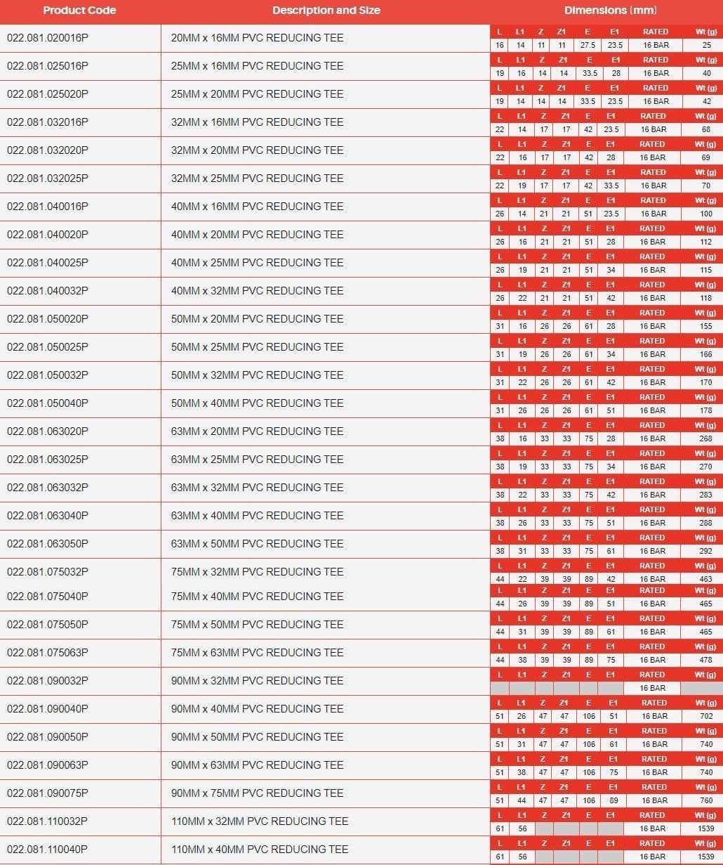 PVC Plain Reducing Tee Metric