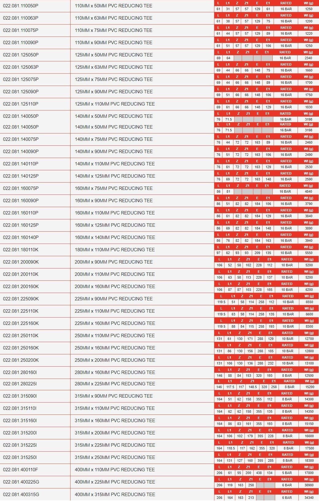 PVC Plain Reducing Tee Metric