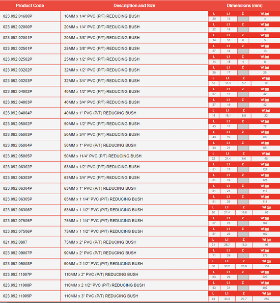 PVC Reducing Bush - Plain / Threaded BSP Metric - All sizes