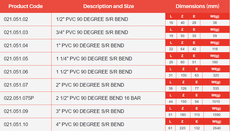 PVC-U 90 Degree Short Radius Bend Imperial / Inch- All sizes