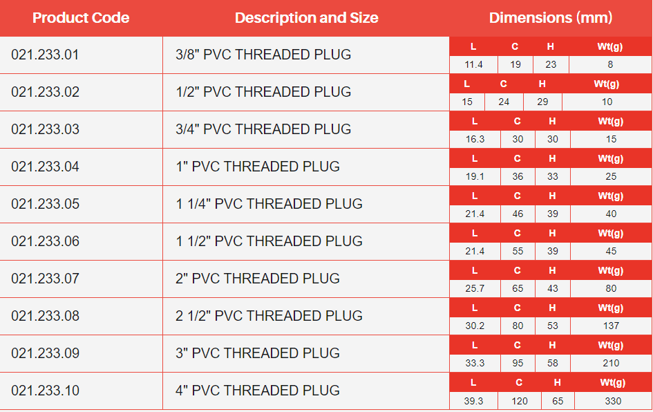 PVC-U Plug Threaded Imperial / Inch- All sizes