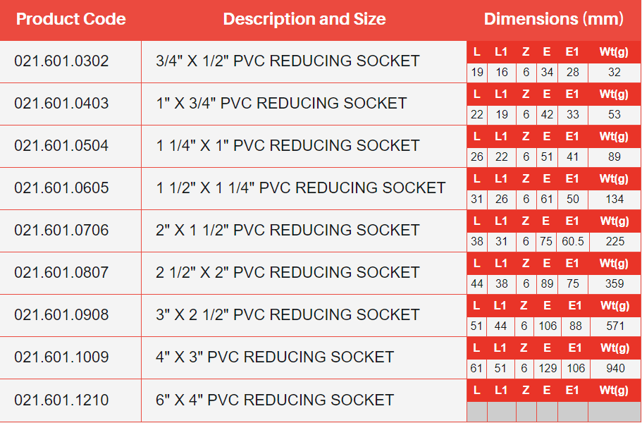 PVC-U Reducing Socket Plain Imperial / Inch- All sizes