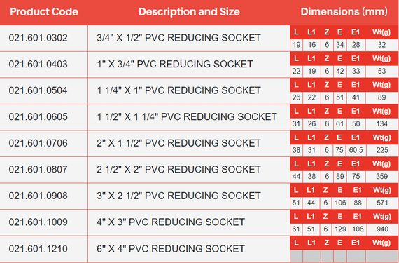 Pvc sizes store