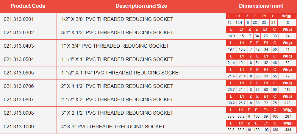 PVC-U Socket Threaded Imperial / Inch- All sizes
