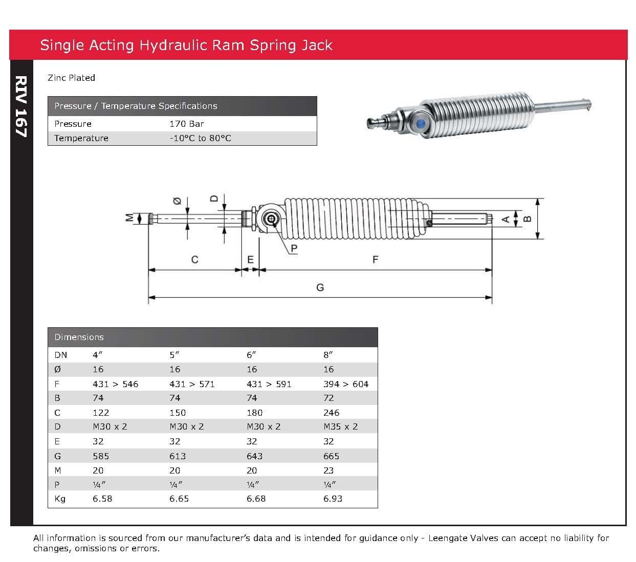 Single-acting Hydraulic Ram Spring Jack