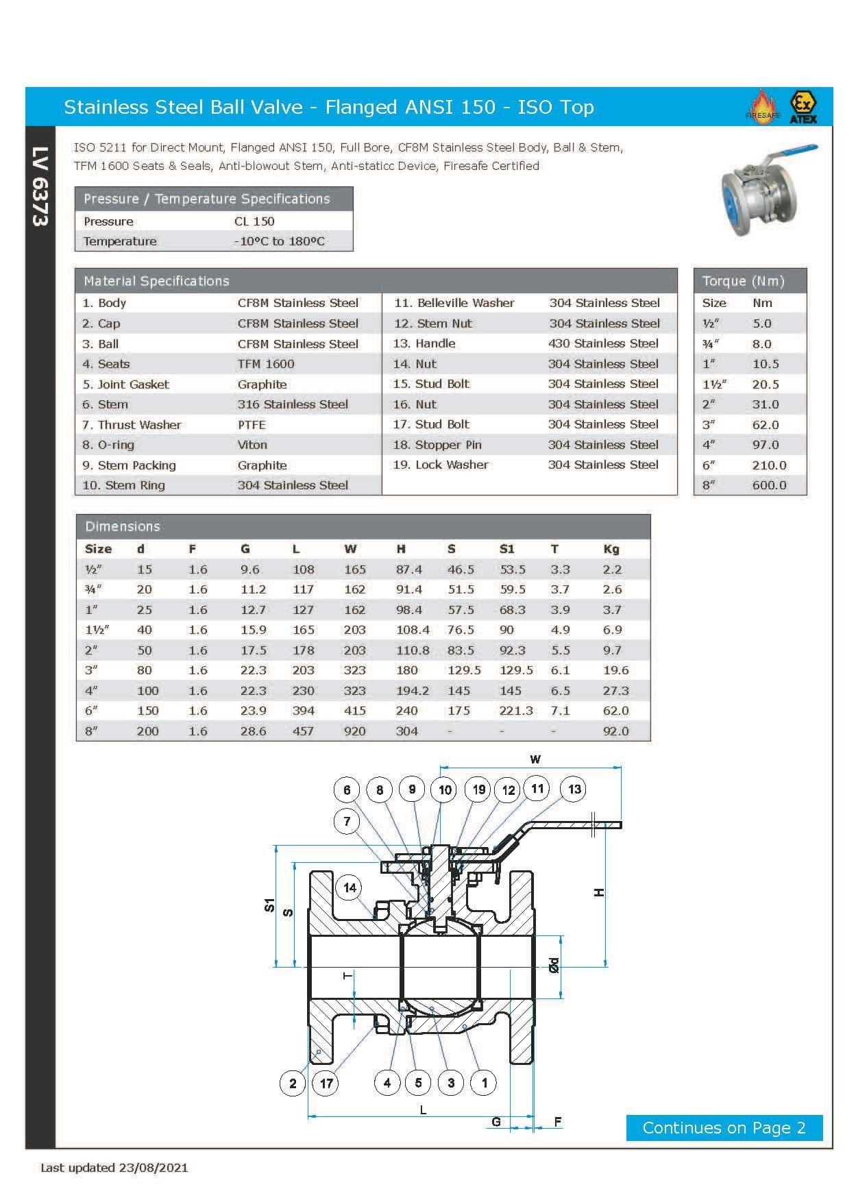 Stainless Steel Ball Valve Flanged ANSI 150 ISO Top