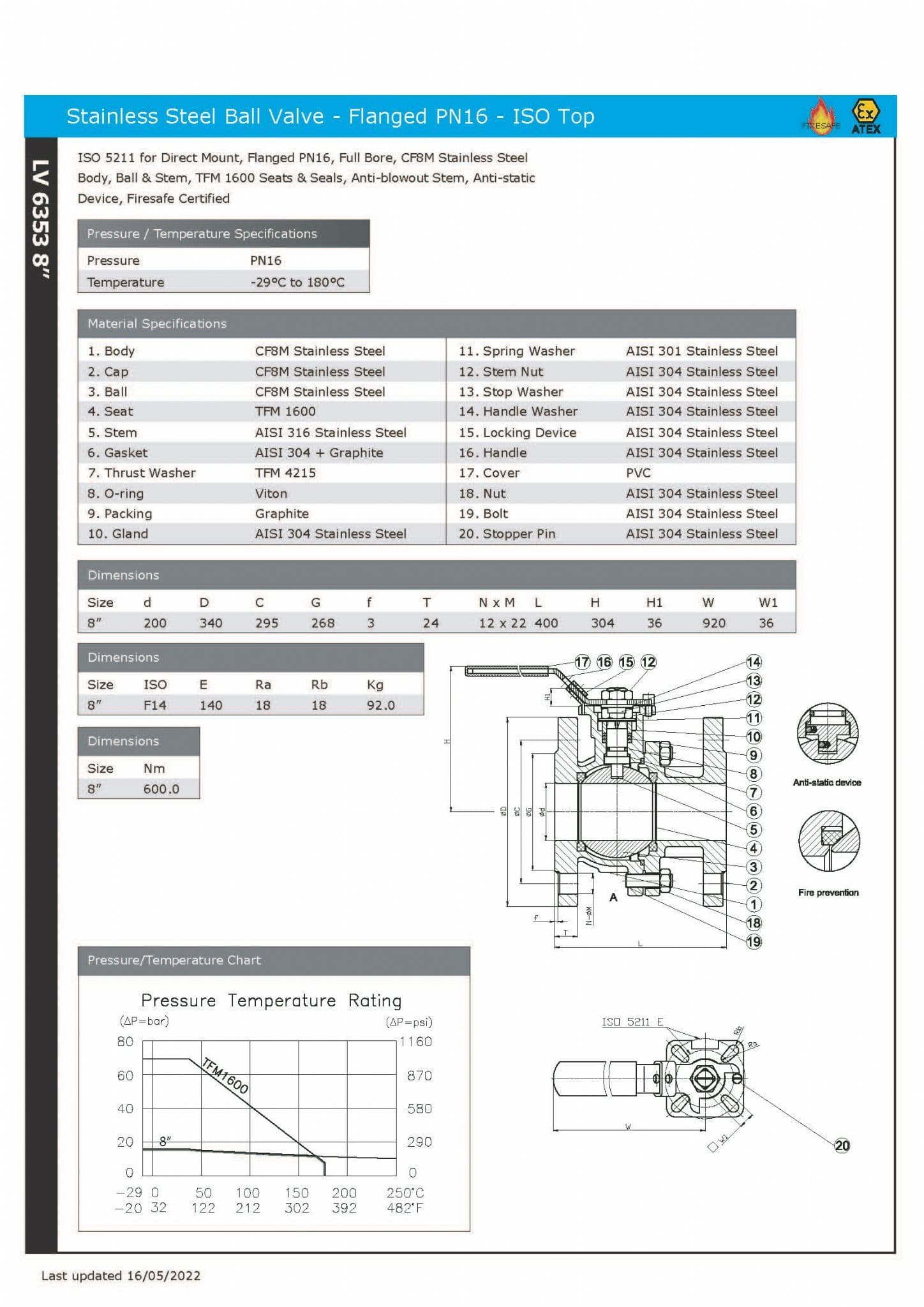 Stainless Steel Ball Valve Flanged PN16 ISO Top