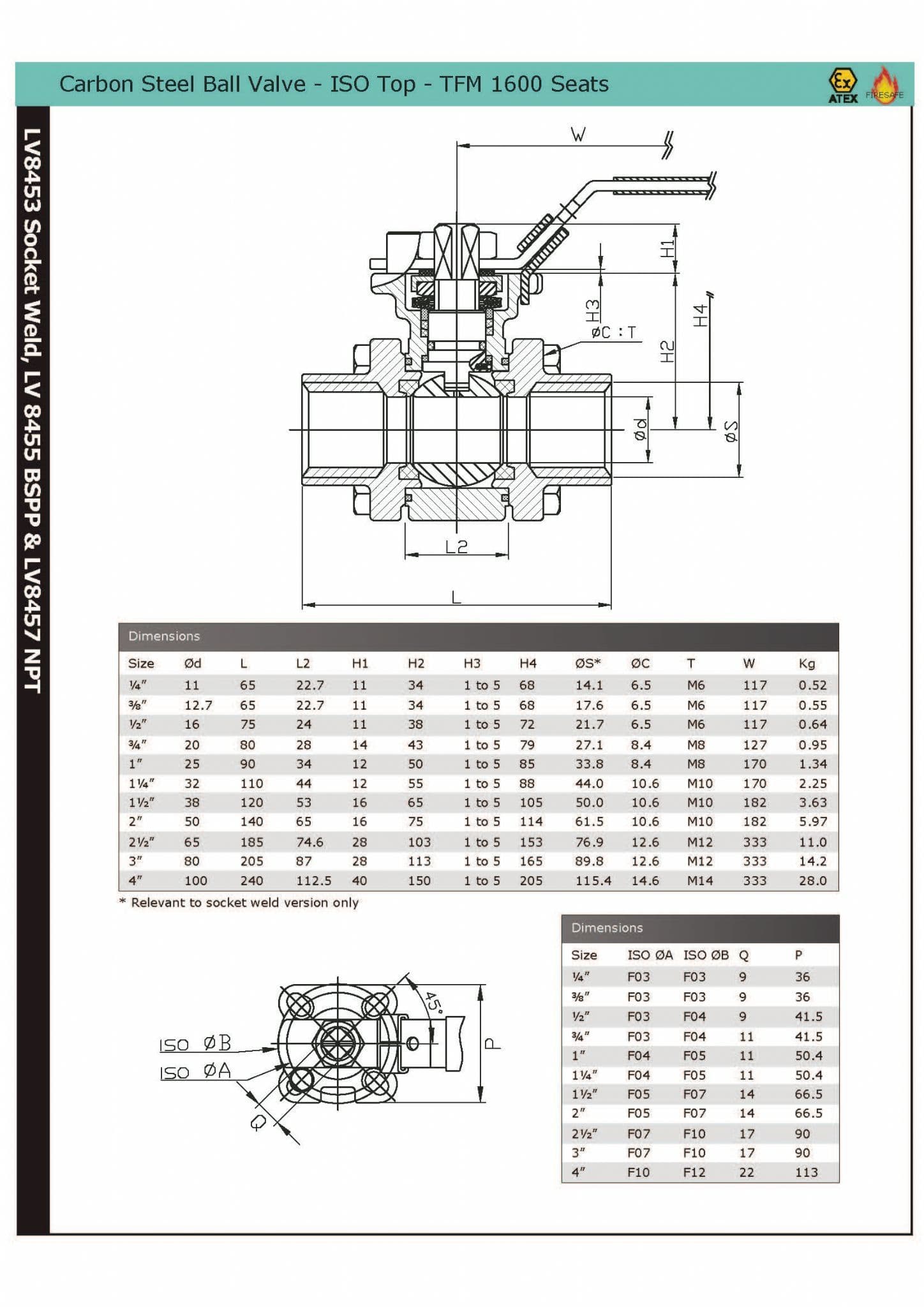 Stainless Steel Ball Valve Socket Weld ISO Top