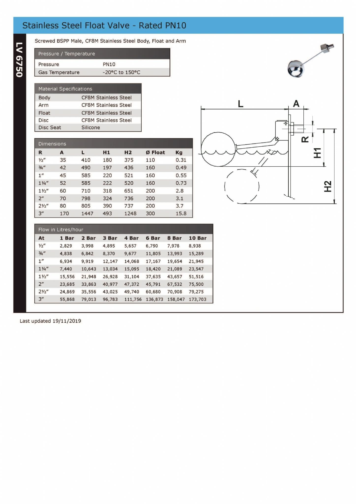 Stainless Steel Float Valve PN10 Rated