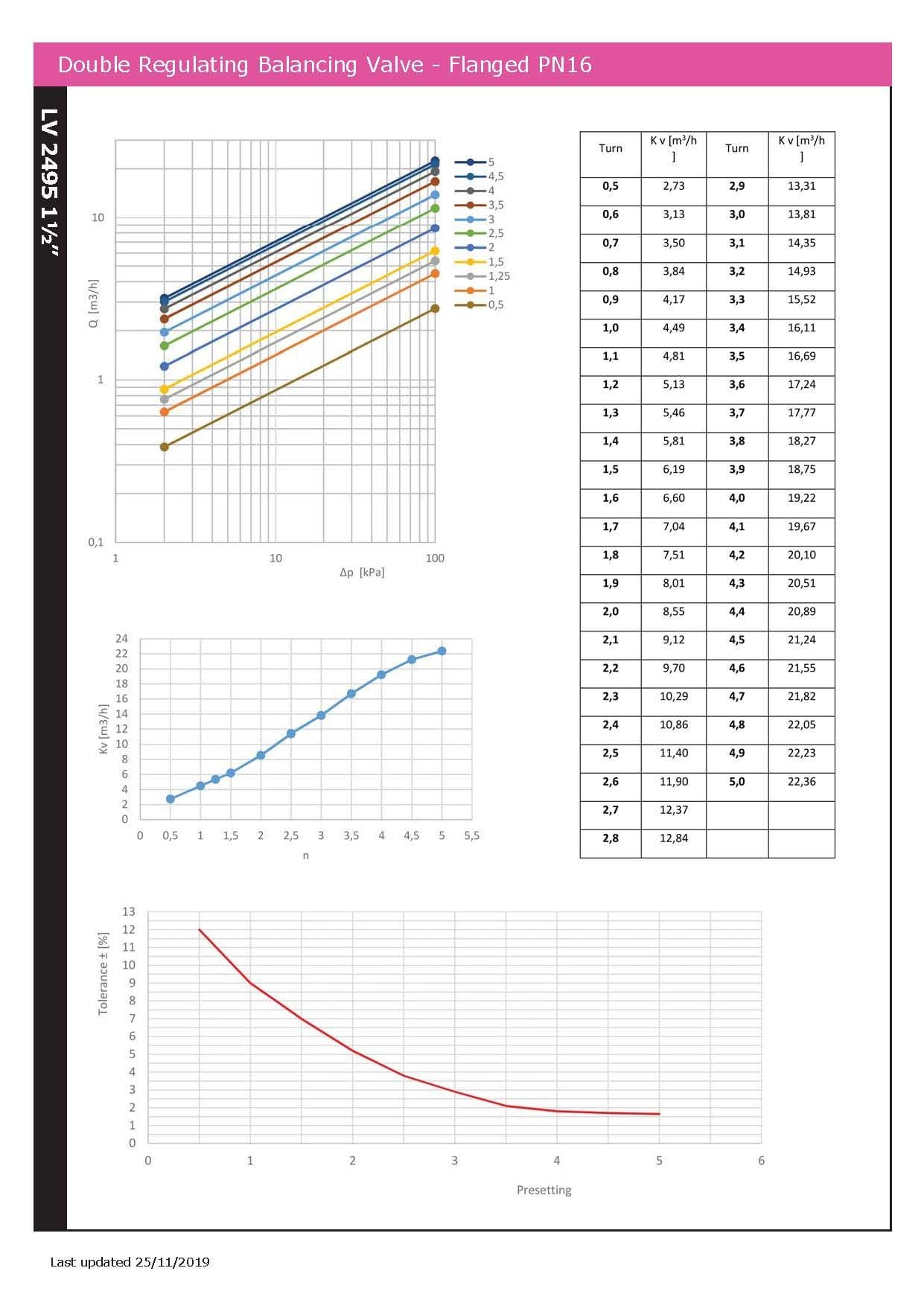 Stainless Steel Orifice Plate