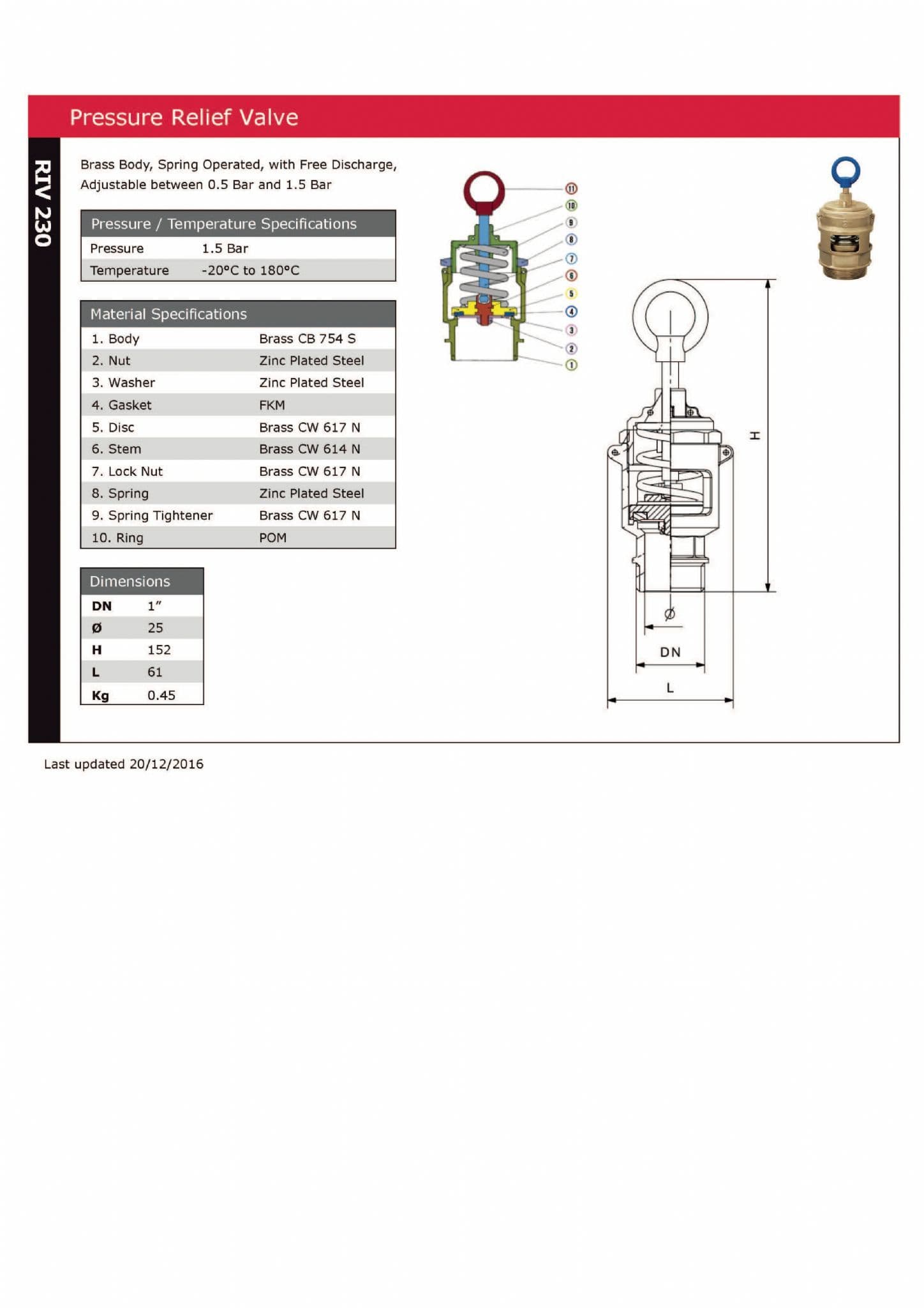 Vacuum Tanker Pressure Relief Valve