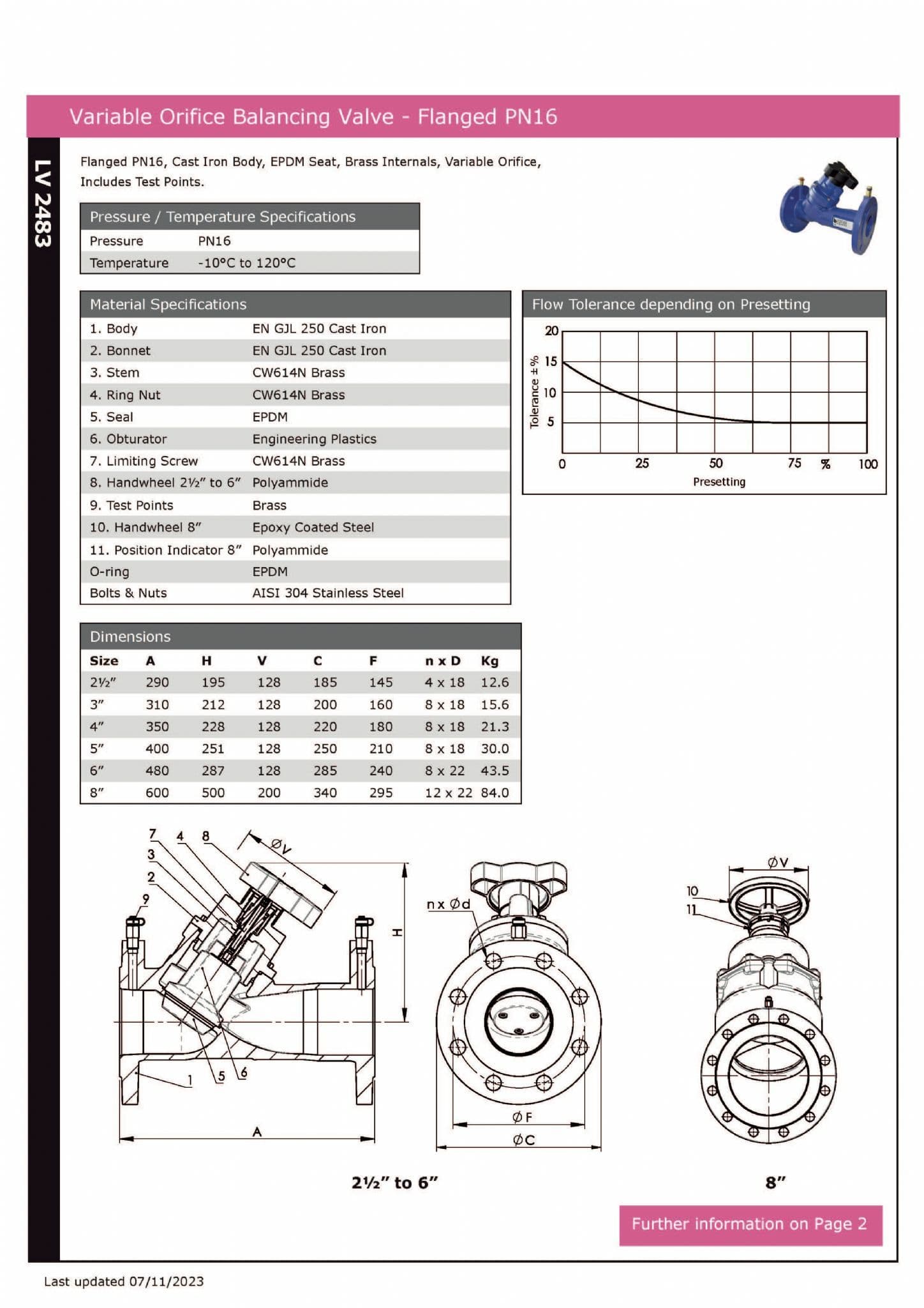 Variable Orifice Balancing Valve Flanged PN16