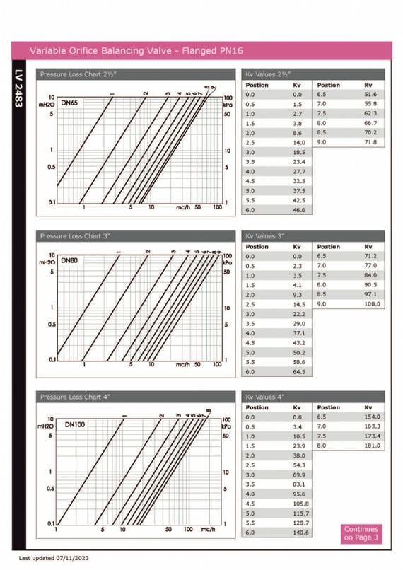 Variable Orifice Balancing Valve Flanged PN16